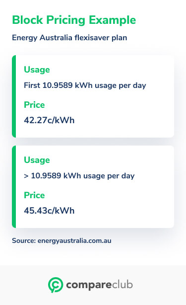 Guide to Understanding Electricity Tariffs in Australia