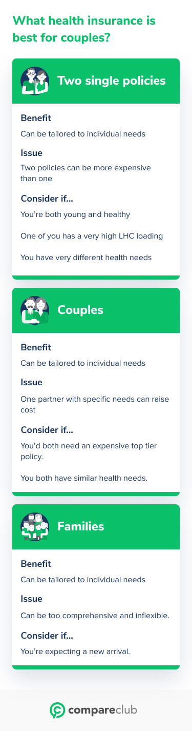 Guide to Couples Health Insurance & Private Health Cover