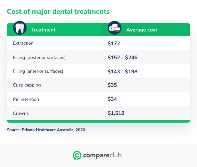 Dental Health Insurance In Australia How Does It Work 