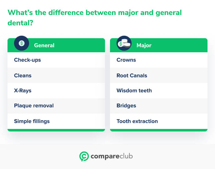 Dental Health Insurance in Australia - How Does It Work?