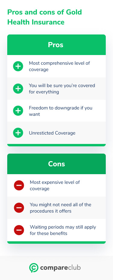 Gold Tier - Health Insurance Cover & Reforms Guide