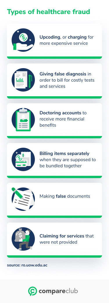 What is Healthcare Fraud (Health Insurance Fraud)?