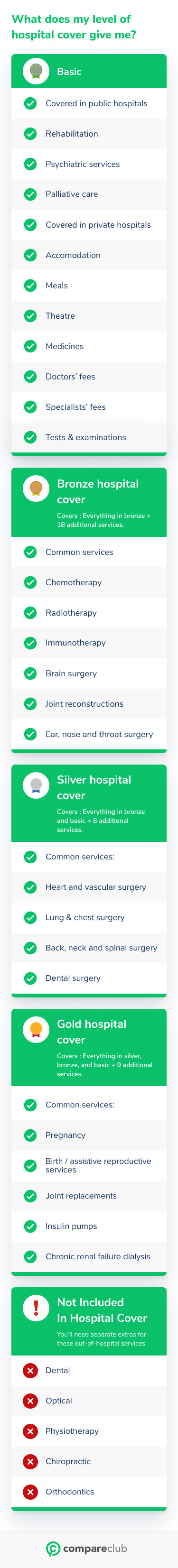 Hospital Cover in Australia - A Complete Guide