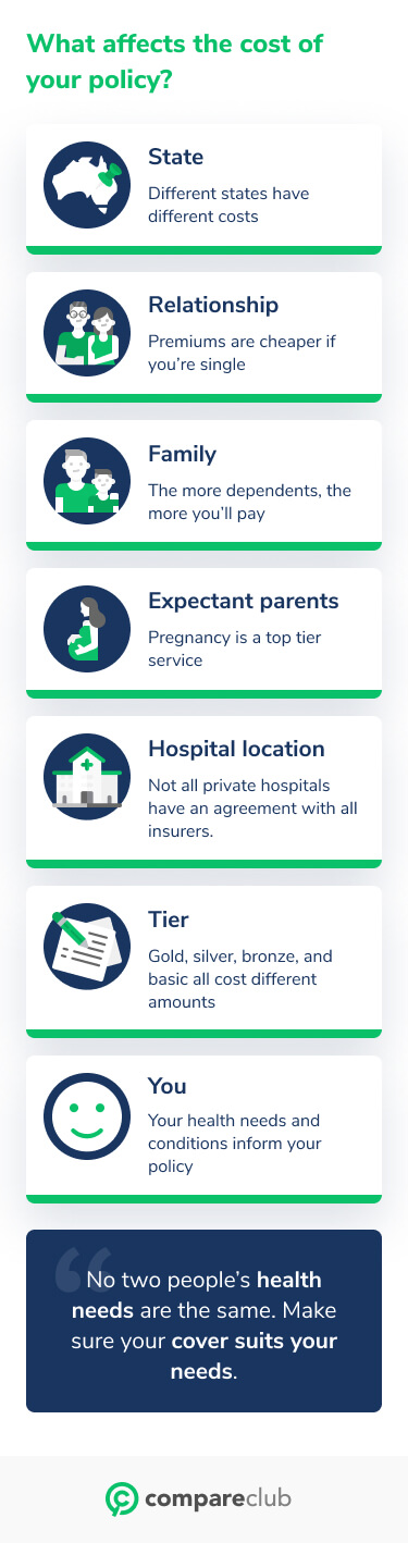 Hospital Cover in Australia - A Complete Guide