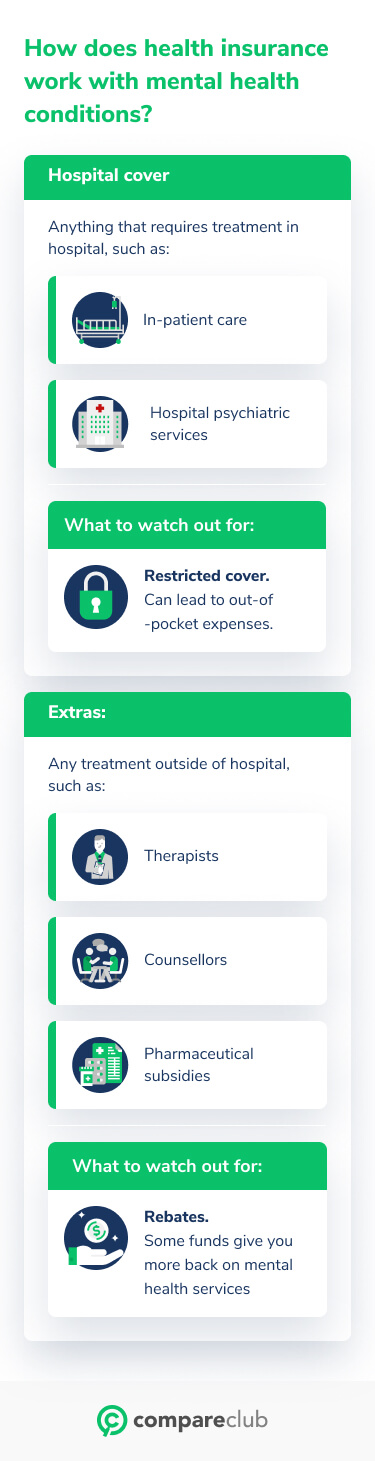 Does private health insurance cover mental health?