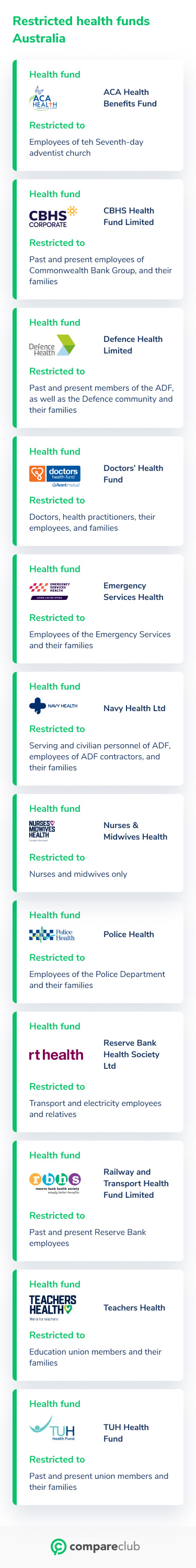 What is a Restricted Health Insurance Fund?