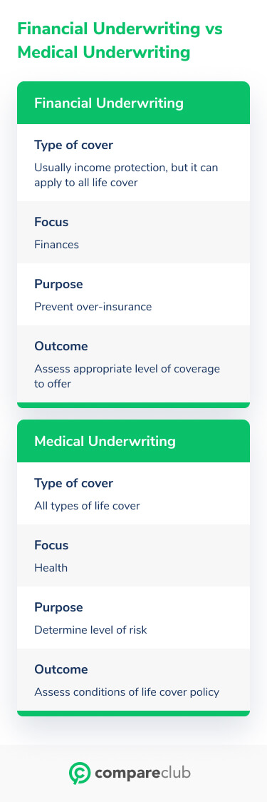 What is Financial Underwriting in Life Insurance?