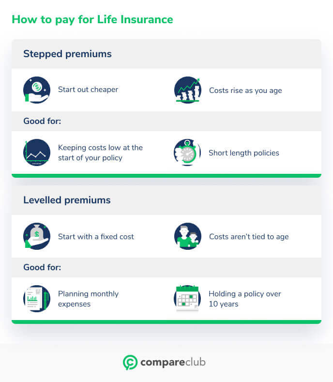 Can I get life insurance if I'm over 50?