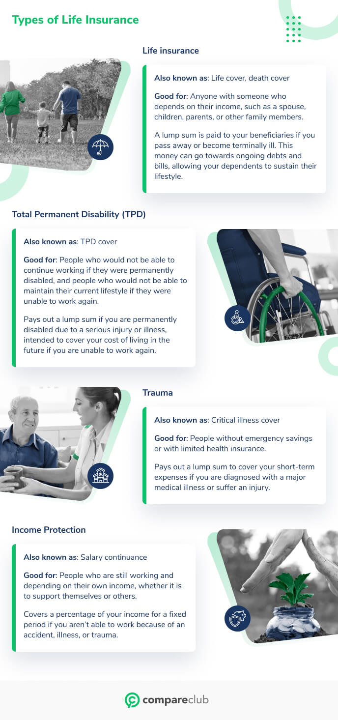 Can You Get Life Insurance for Pre-Existing Conditions?