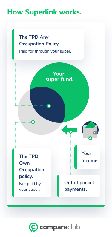 What is superlinked life insurance?