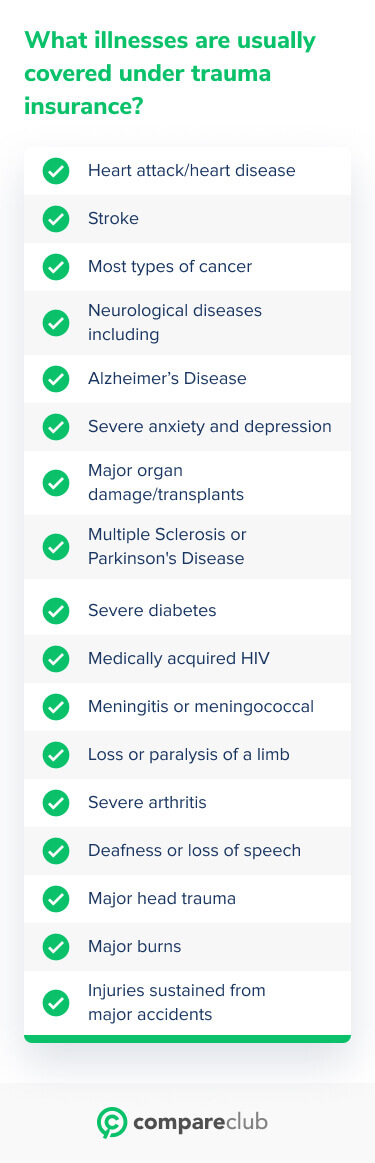 What is Trauma Insurance? How does it operate?